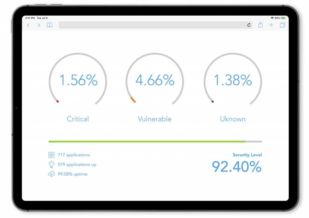 Continuous Risk Scanning | Managed Security | 11:11 Systems
