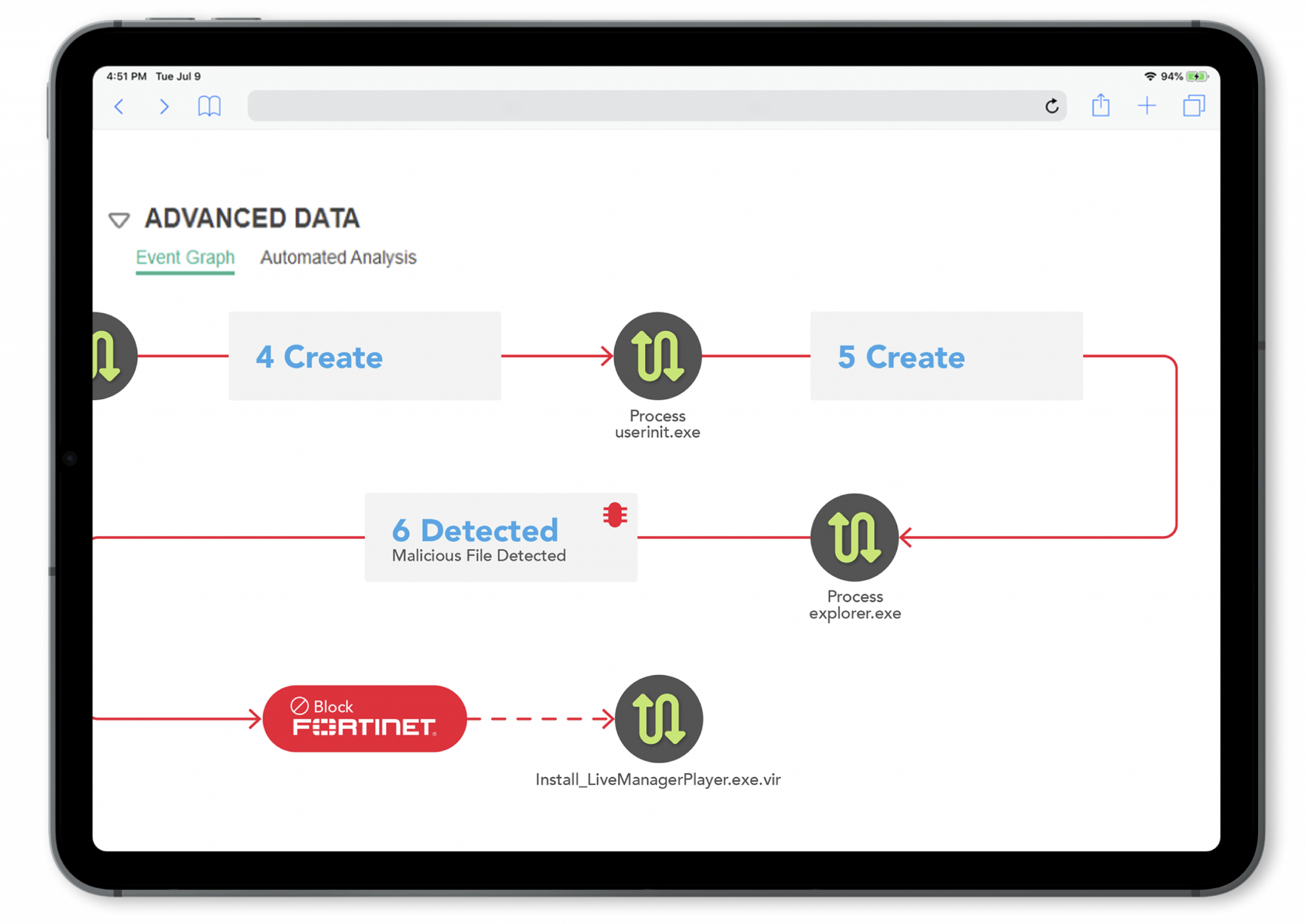 Managed Endpoint Detection and Response (EDR) | 11:11 Systems
