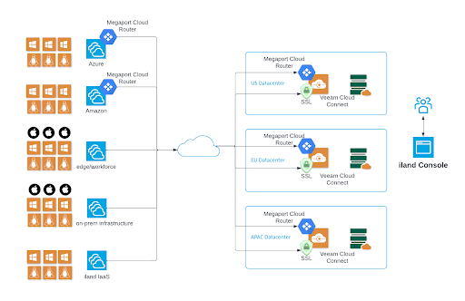 Multi-Cloud, Agents, and You | Blog | 11:11 Systems