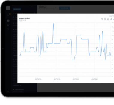 DRaaS for Zerto Provider | Disaster Recovery | 11:11 Systems